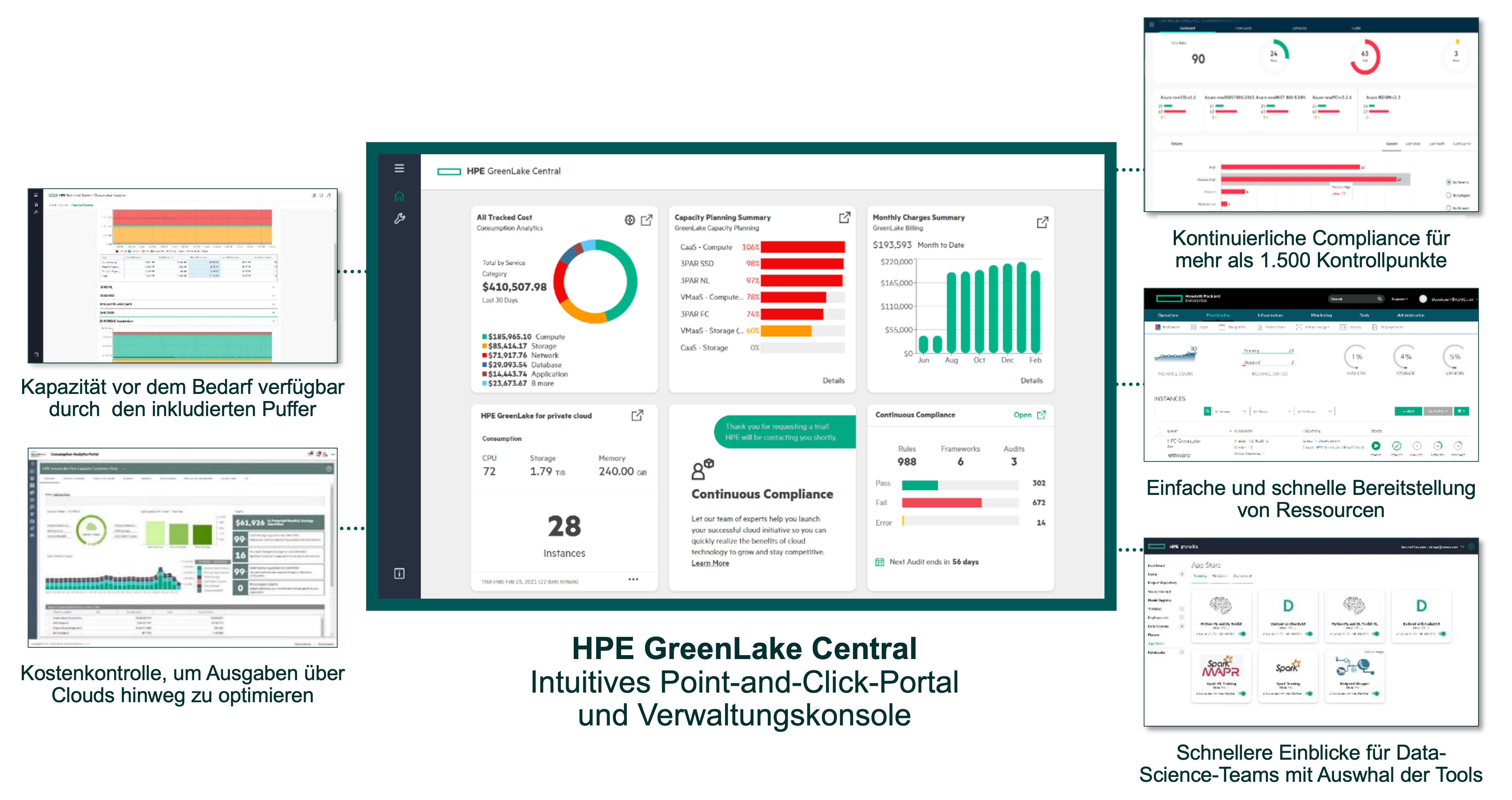 HPE Greenlake Cloud Services - TD SYNNEX Blog CH