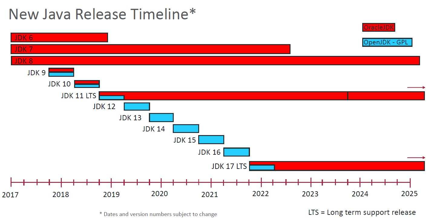 Java-Software - TD SYNNEX "Go'n'Grow